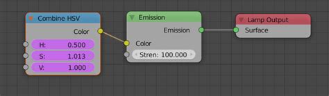 How To Switch All Lights On Off At Once In Cycles Blender Stack Exchange