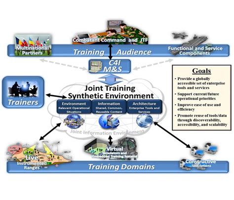 Idsi Program Support