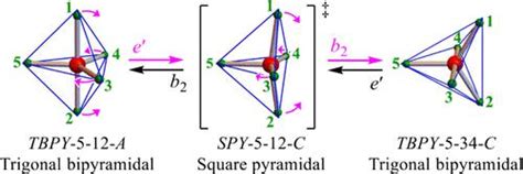 立体异构化的多面重排模型”及其作为所有立体异构系统模型基础的潜力acs Organic And Inorganic Au X Mol