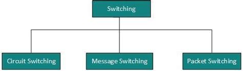 Physical Layer Introduction It For Everyone
