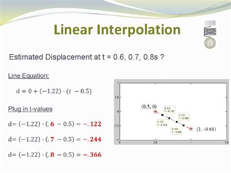 Interpolation Interpolation The Process Of Inserting New Data
