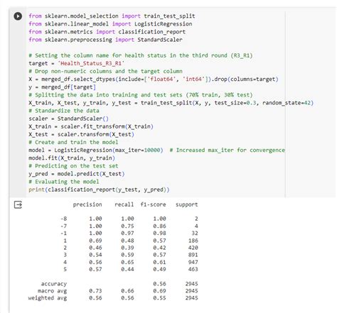 Predictive Modeling And Hypothesis Testing On Health Status By Miami