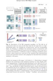 HD Bind Encoding Of Molecular Structure With Low Precision