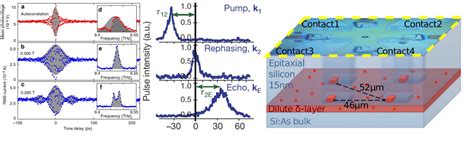 Rydberg Atom δ Layers In Silicon Quantum Technologies Group Eth Zurich
