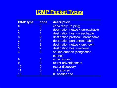 Ppt Internet Multicast Routing Powerpoint Presentation Free Download Id5095860