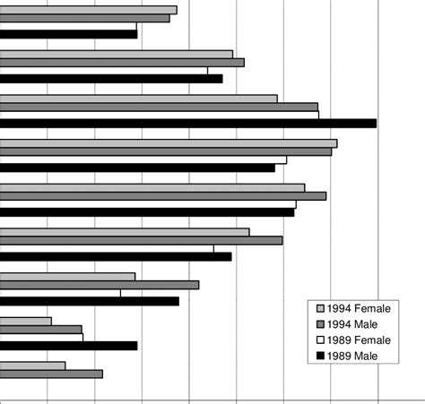 Computer Use And Computer Skills By Gender And Download Scientific Diagram