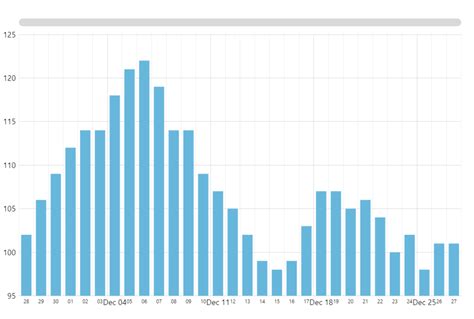 clustered bar chart amcharts