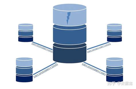 Sql 如何实现多字段去重计数? 知乎 Sql 如何实现多字段去重计数? 知乎