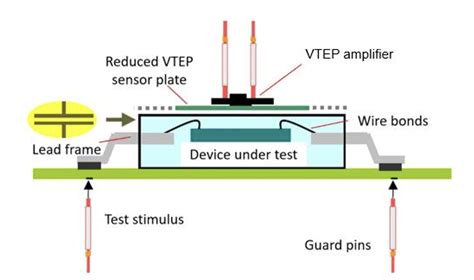 Wire Bond Electrical Structural Test Methodologies