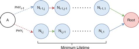 Example Topology For Illustration Download Scientific Diagram