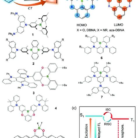 Representative Examples Of Donor Acceptor Boron Based Tadf Emitters A Download Scientific