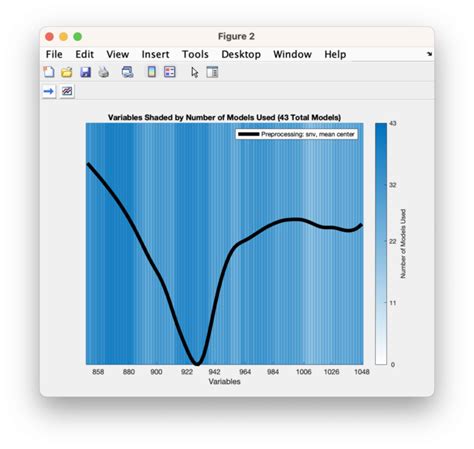 Filediviner Variable Consensus Plotpng Eigenvector Research Documentation Wiki