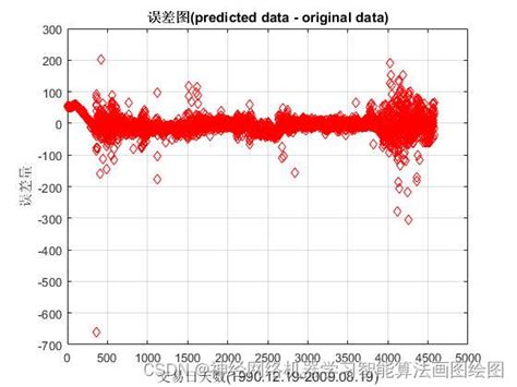 支持向量机svm详细原理，libsvm工具箱详解，svm参数说明，svm应用实例，神经网络1000案例之15 Csdn博客