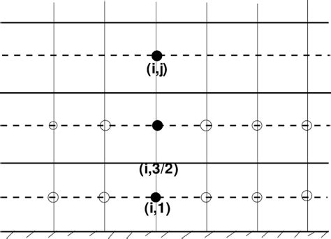 Sketch Of The Computational Grid Download Scientific Diagram