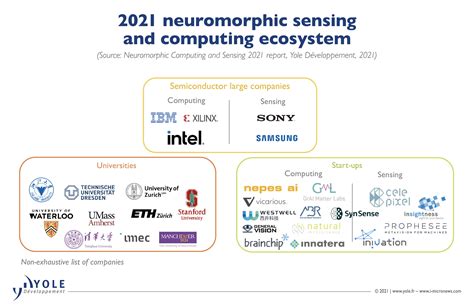 Neuromorphic For Ai Computing And Sensing Disruptive Technologies Are Here