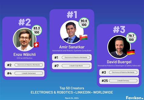 Enzo Wälchli On Linkedin Robotics Robotics Robotics Motivation