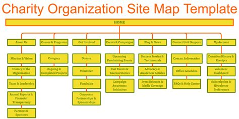 Free Site Map Template Editable And Printable