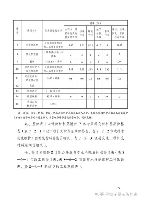 湖南省建设工程计价依据动态调整汇编湖南2020新定额 知乎