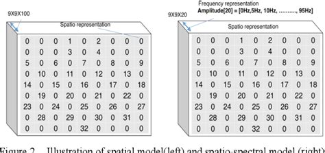 Figure 2 From Eeg Based Gait State And Gait Intention Recognition Using