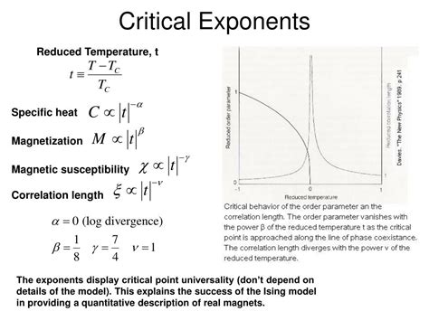 ppt the ising model of ferromagnetism powerpoint presentation free download id 2955464
