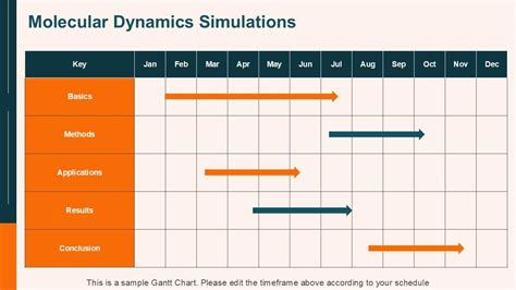 Top 10 Lecture Notes Powerpoint Presentation Templates In 2025