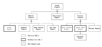 OMG SYSML DIAGRAM TAXONOMY Download Scientific Diagram