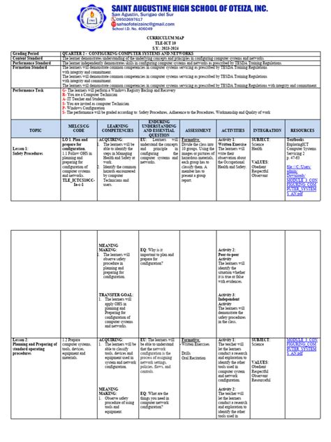 Curriculum Map Tle 10 2nd Download Free Pdf Learning Cognition