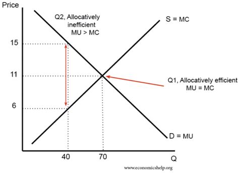 Economic Efficiency Babe Of Economics