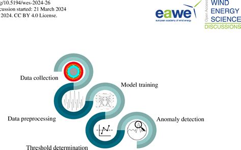 Figure 1 From Unsupervised Anomaly Detection Of Permanent Magnet