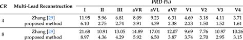 prd values for the set of signals s 1 in comparison to the values