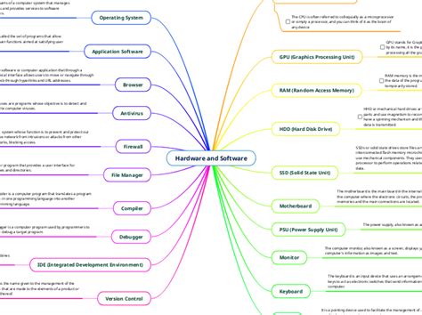 Hardware And Software Mindomo Mind Map