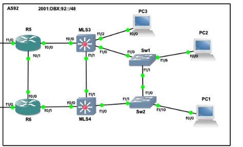 Solved OSPF Advertise A Network That Has No Link Cisco Community
