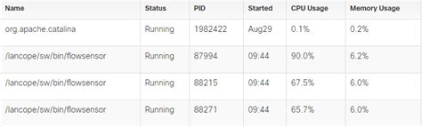 solved stealthwatch flow sensor high cpu usage cisco community