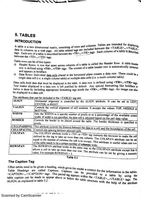 Pdf Scanned By Camscannerinderjeetsinghit Im Notes Im Theory Colspan Rowspan Horizontal