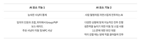 세계 최초 강화학습 Ai 기술 기반 새로운 Mmorpg 콘텐츠를 제시하다