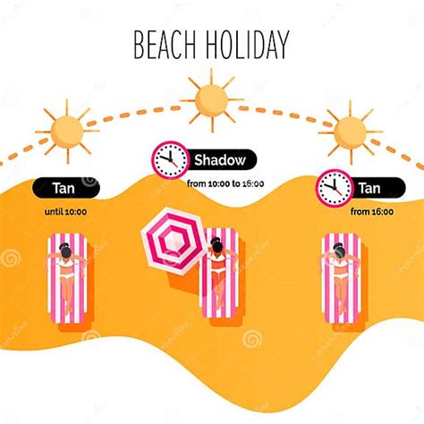 Sunburn Treatment Infographic Girl With Sunburn Skin Vector