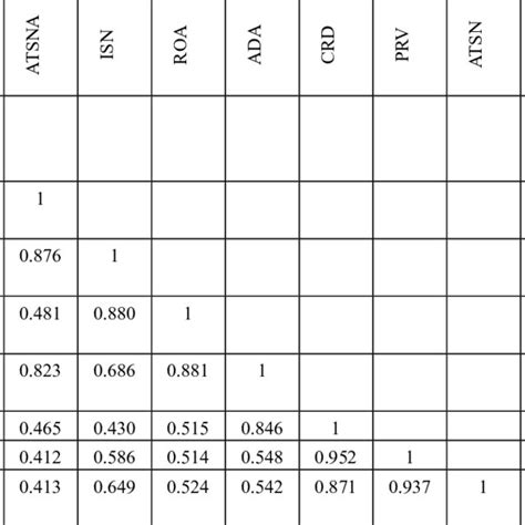 Construct Inter Correlation Matrix Download Table