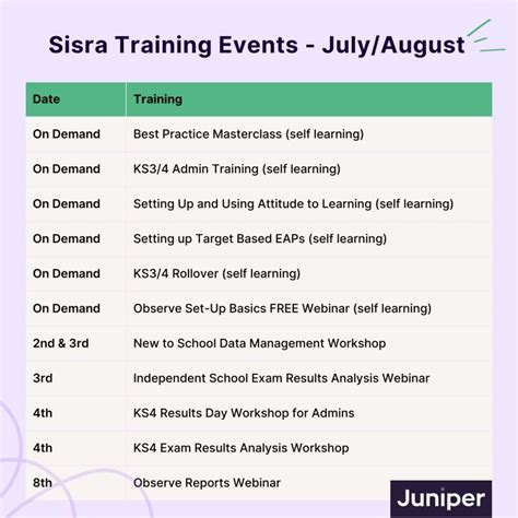 Sisra Part Of Juniper Education Group On Linkedin Our July August Sisra Training Events Are