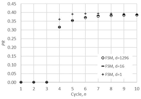 Mathematics Special Issue Mathematical Applications In Industrial