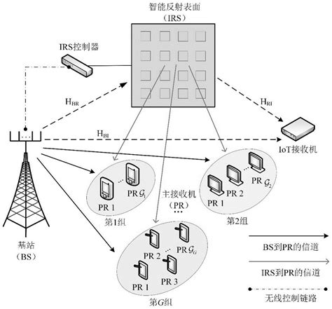 基于智能反射表面的共生通信系统多天线多播传输方法与流程
