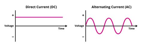 Alternating Current