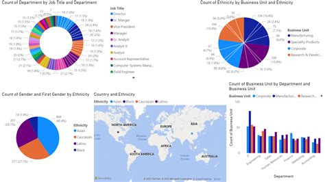 Visualizing Employee Data Using Power Bi