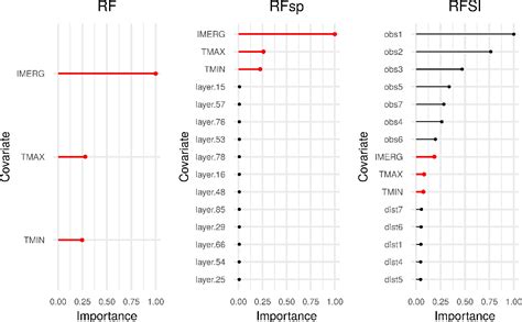 figure 1 from random forest spatial interpolation semantic scholar