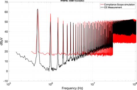 How Emc Simulation Is Helpful For Ic Application Reference Board