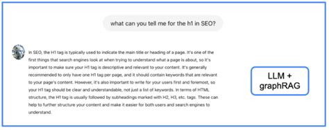 Unlocking The Power Of Llm And Knowledge Graph An Introduction