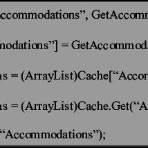 Basic C Operations With Asp Net Cache Download Scientific Diagram