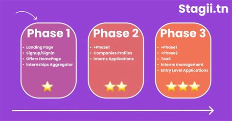 Mohamed Elfaleh On Linkedin Hello World👋 ⬇️ Today Were Starting Off The First Phase For