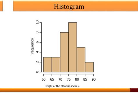 Tabular And Graphical Representation Of Data Pptx Technology And Computing