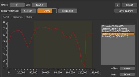 Gh0strat Anti Debugging Nested Seh Try Catch To Decrypt And Load