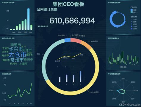 可视化数据图表怎么做？如何实现三维数据可视化？可视化图表是咋实现的 Csdn博客